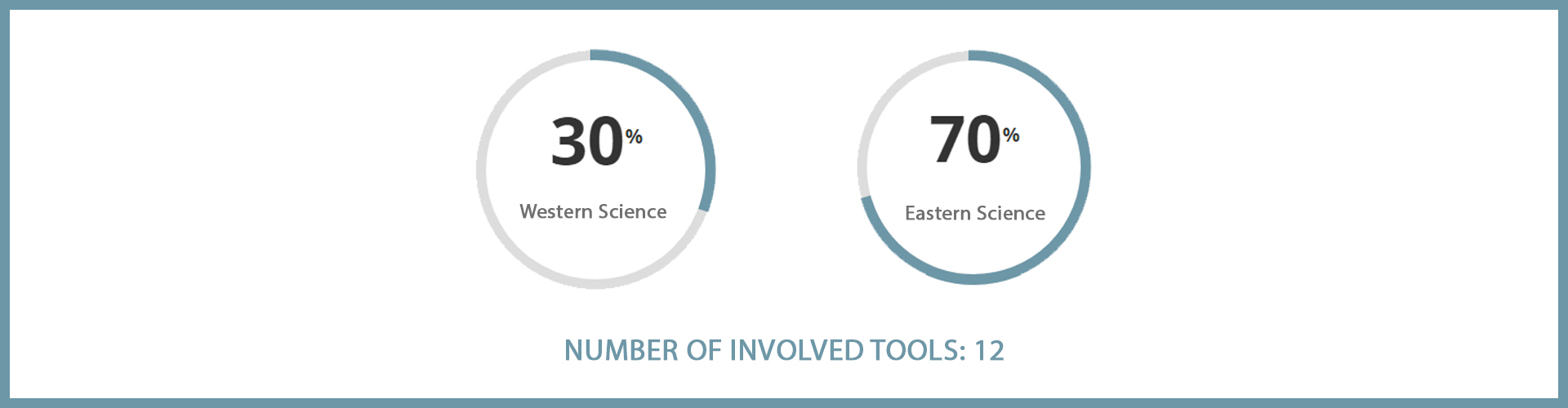 Enhance Perception Levels - Mindful Clarity